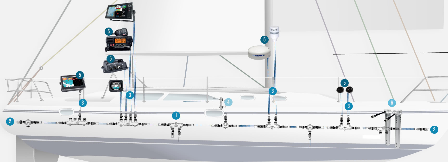 NMEA 2000 - Wassersport und mehr